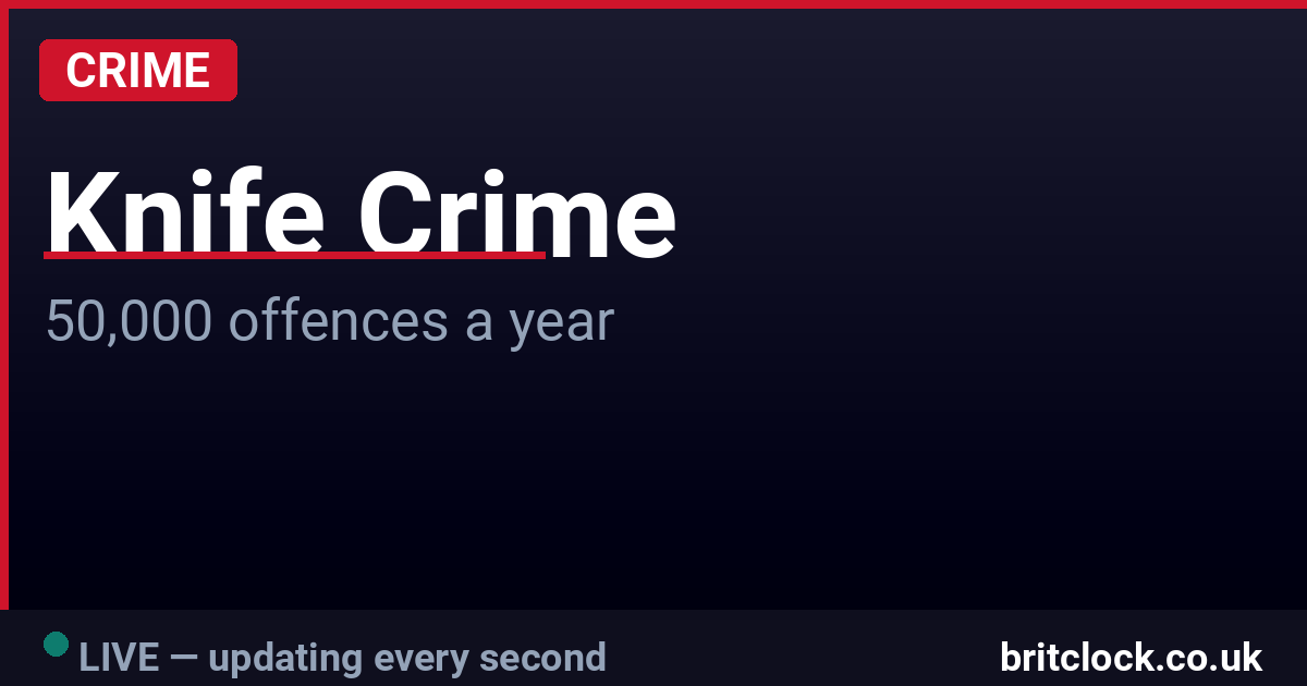 UK Knife Crime Statistics 2026: Trends, Regions & Government Response ...