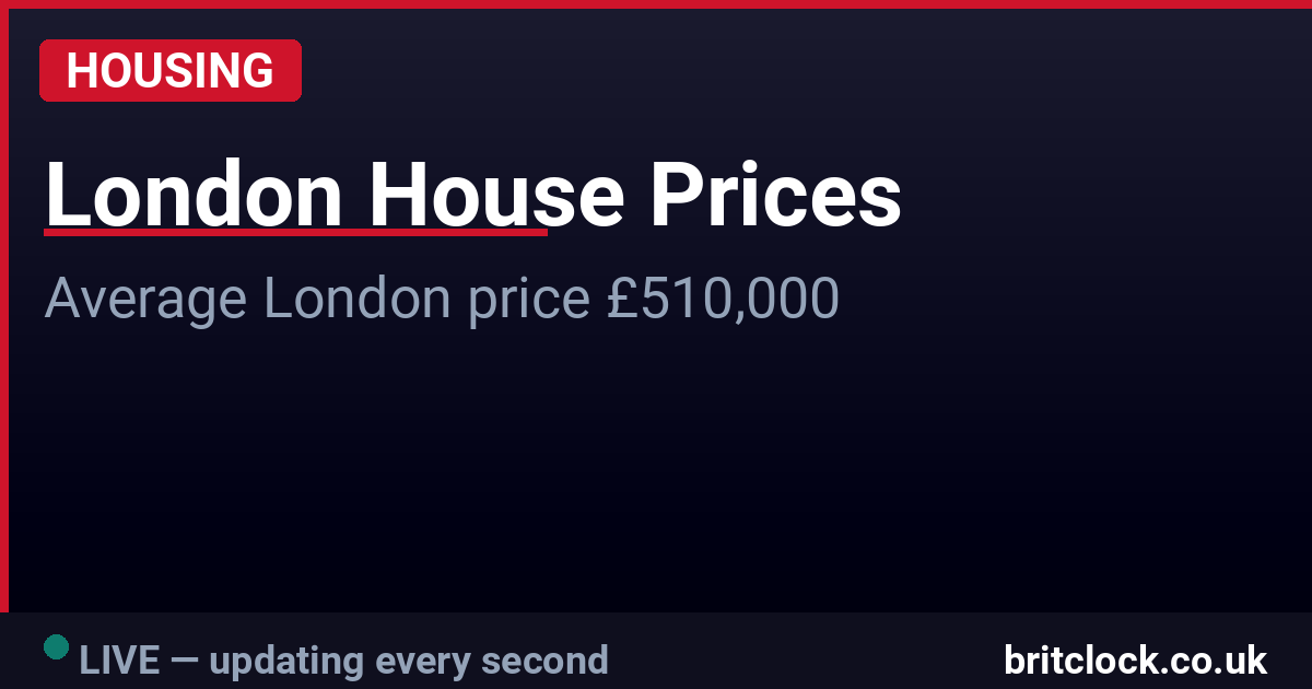 London House Prices 2026 — £510,000 Average | Live Counter | BritClock